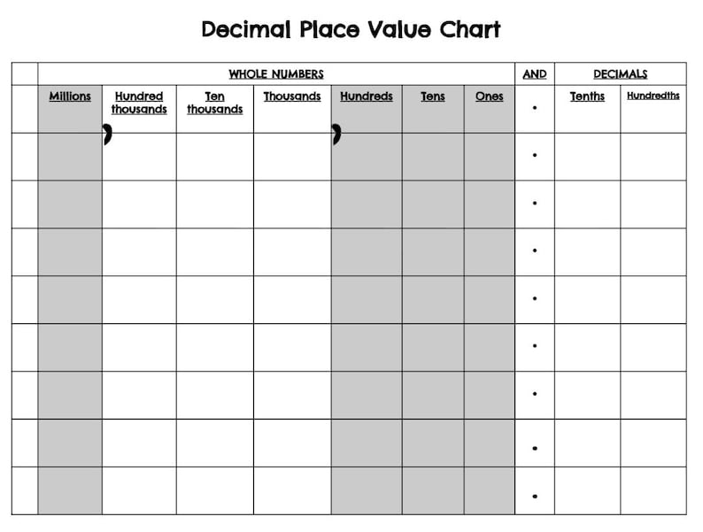 Place Value Charts- Whole Numbers and Decimals - Etsy