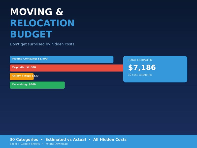 Moving Budget Spreadsheet | Relocation Planner | Moving Checklist Cost ...