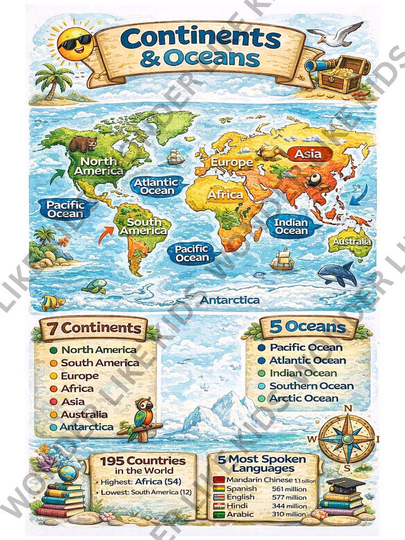 Kids Continents Oceans Poster, Preschool Learning Chart, Homeschool ...