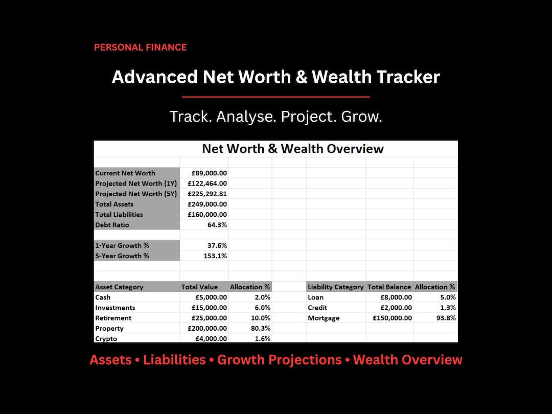 Net Worth Tracker Excel | assets & Liabilities Dashboard Spreadsheet - Etsy