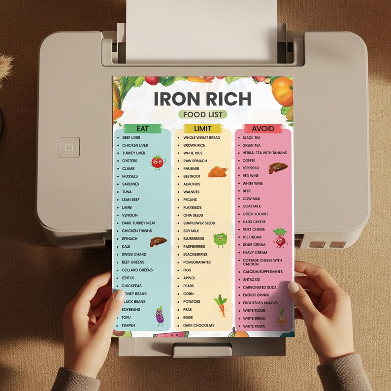 Iron Rich Food List Printable | High Iron Foods List | Iron Rich Food ...