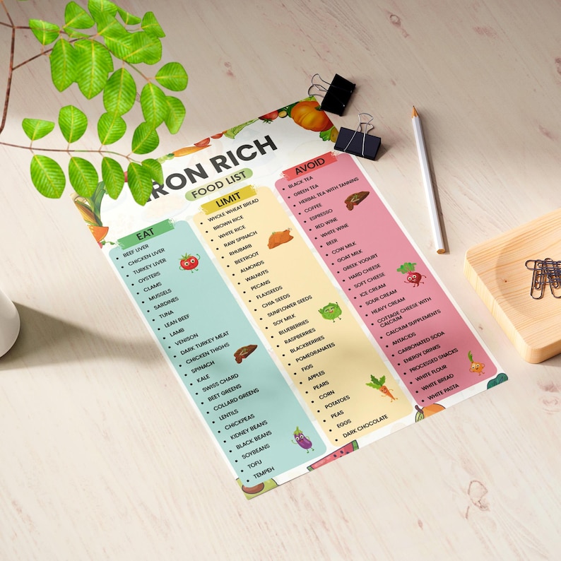 Iron Rich Food List Printable | High Iron Foods List | Iron Rich Food ...