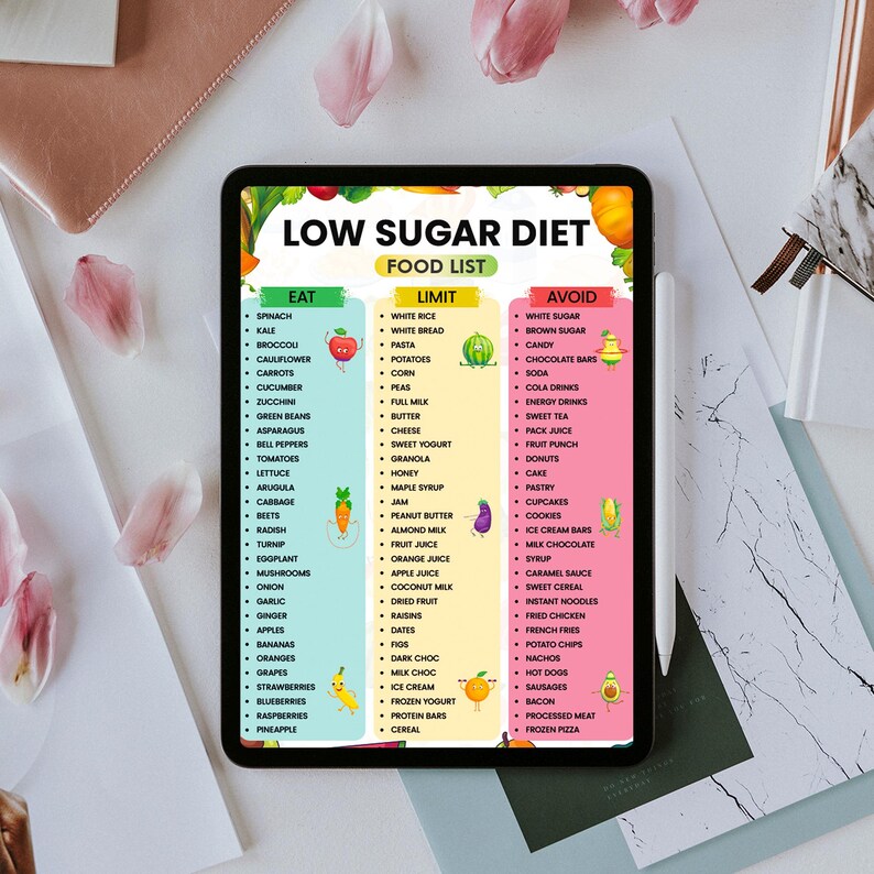 Low Sugar Food List Printable | Grocery List for Diabetes | PCOS ...