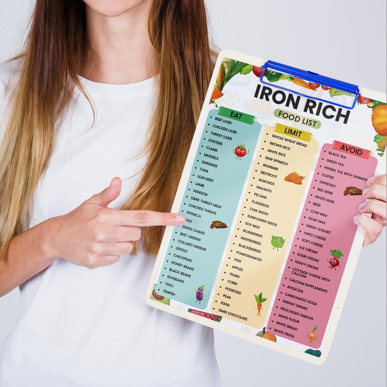 Iron Rich Food List Printable | High Iron Foods List | Iron Rich Food ...