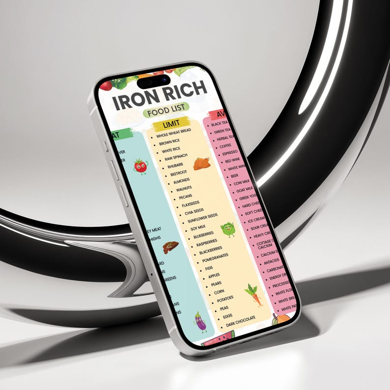 Iron Rich Food List Printable | High Iron Foods List | Iron Rich Food ...