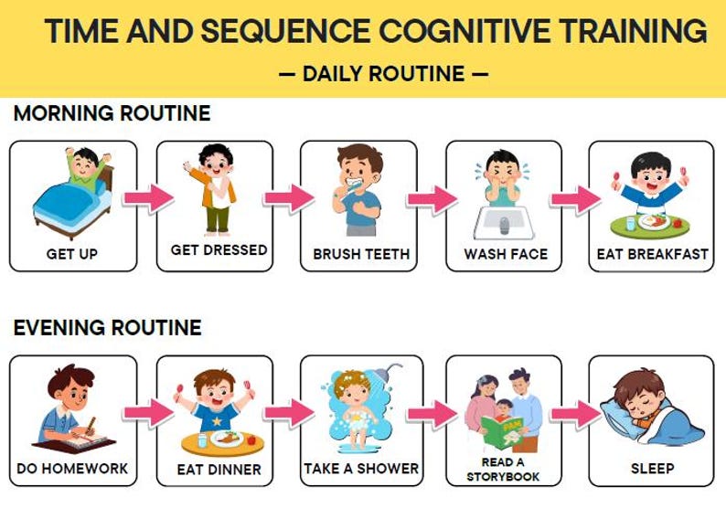 Daily Routine Visual Cards for Kids | Autism ADHD Toddler Schedule ...
