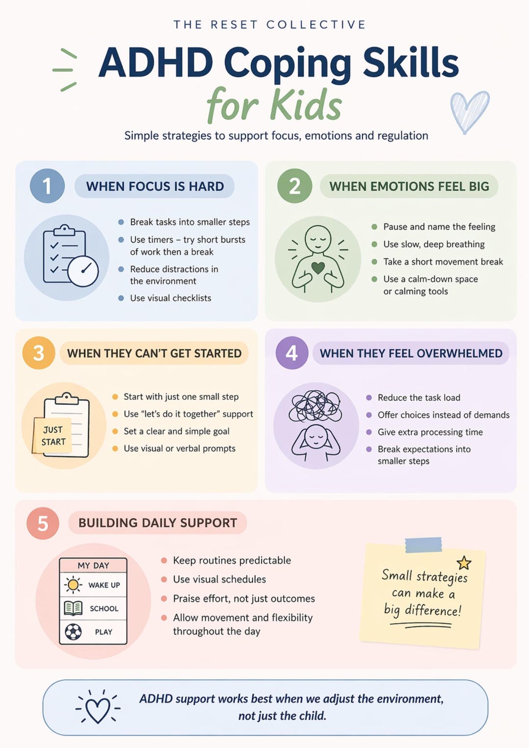 ADHD Coping Skills for Kids Poster | Emotional Regulation, Focus ...