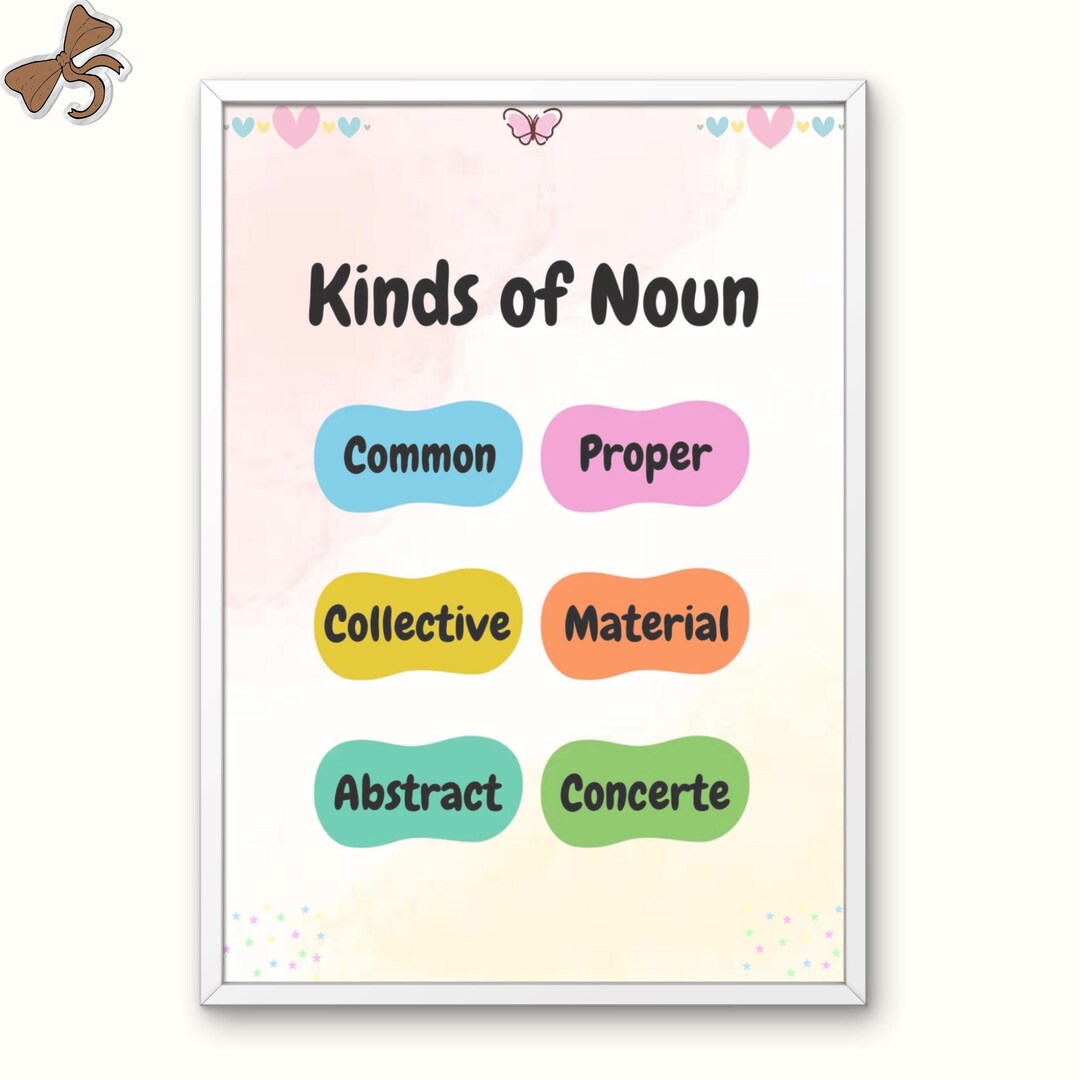 Parts of Speech Classroom Posters Bundle | Kinds of Noun Wall Art ...