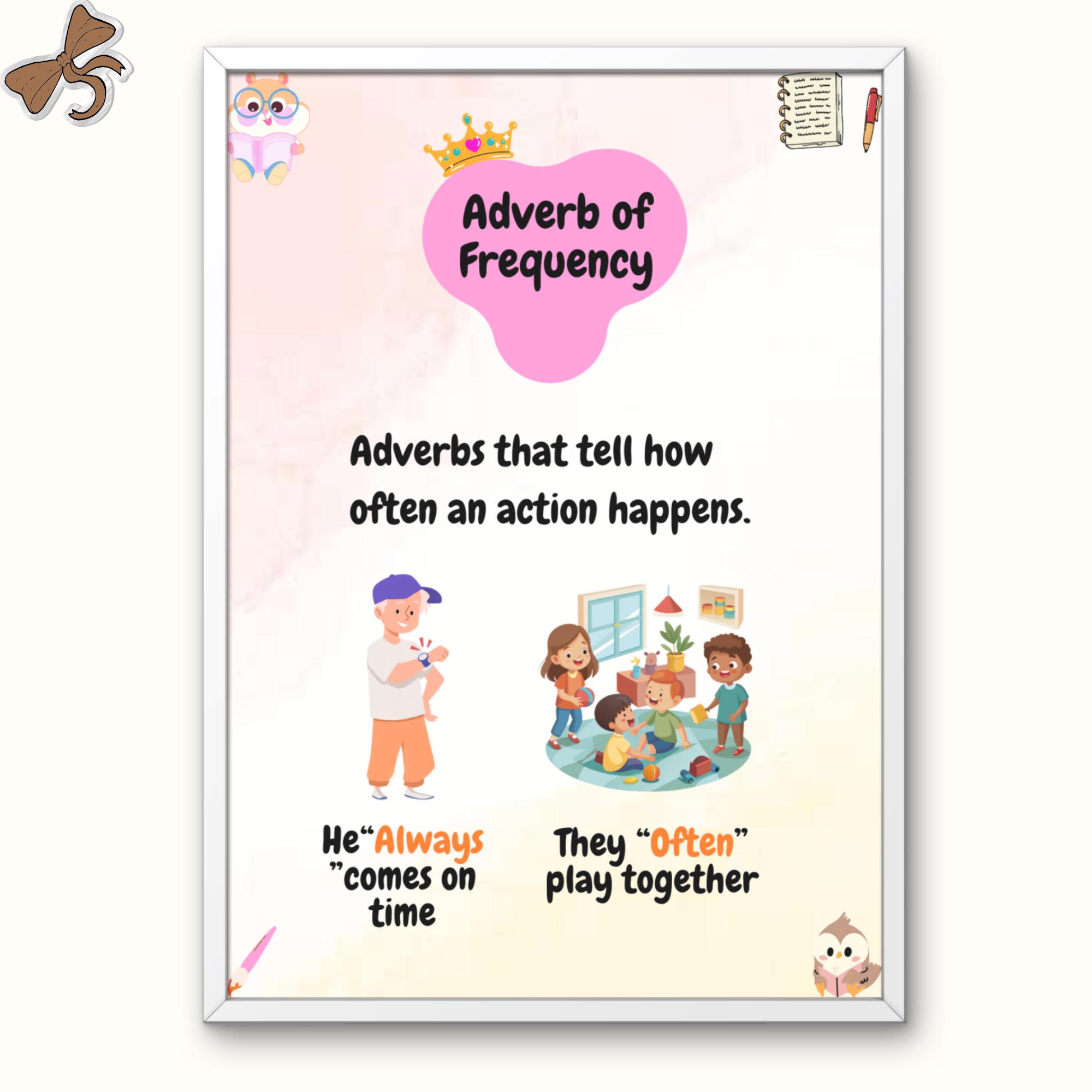 Parts of Speech Classroom Posters Bundle | Kinds of Adverb Wall Art ...