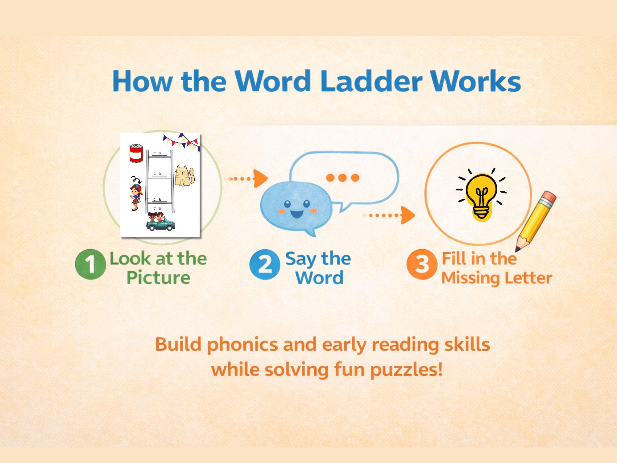 CVC Word Ladder Worksheets for Kids, Missing Letter Phonics Activity ...