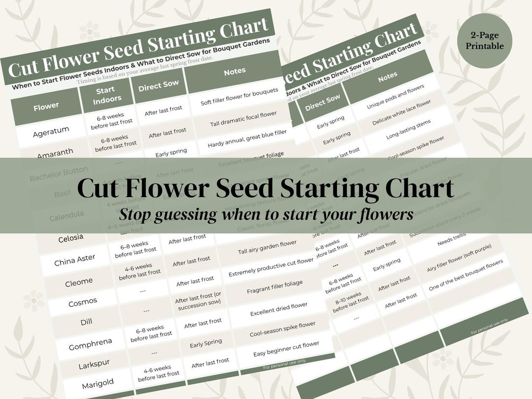 Cut Flower Seed Starting Chart Printable, Indoor & Direct Sow Guide ...
