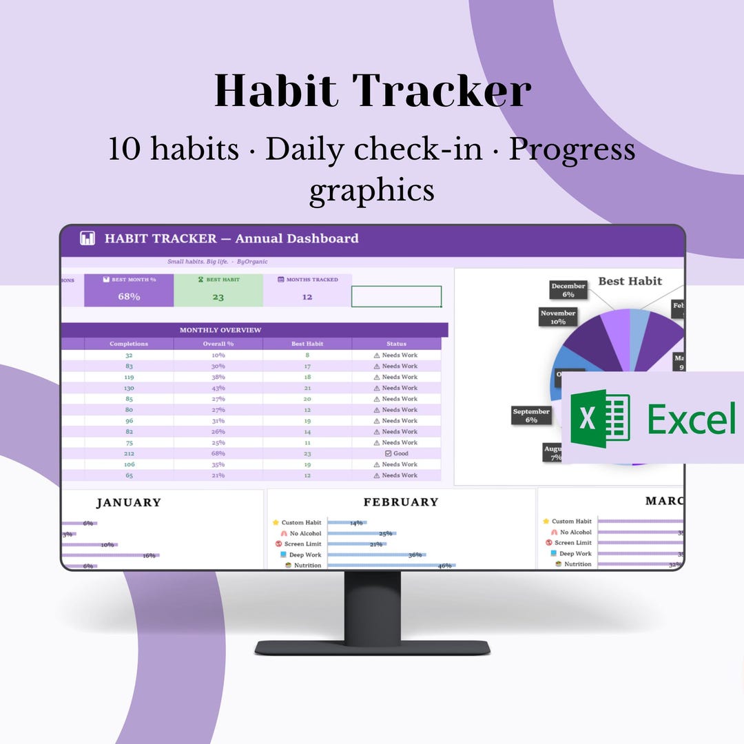 Habit Tracker Excel Template: Annual Dashboard, 10 Habits - Etsy UK