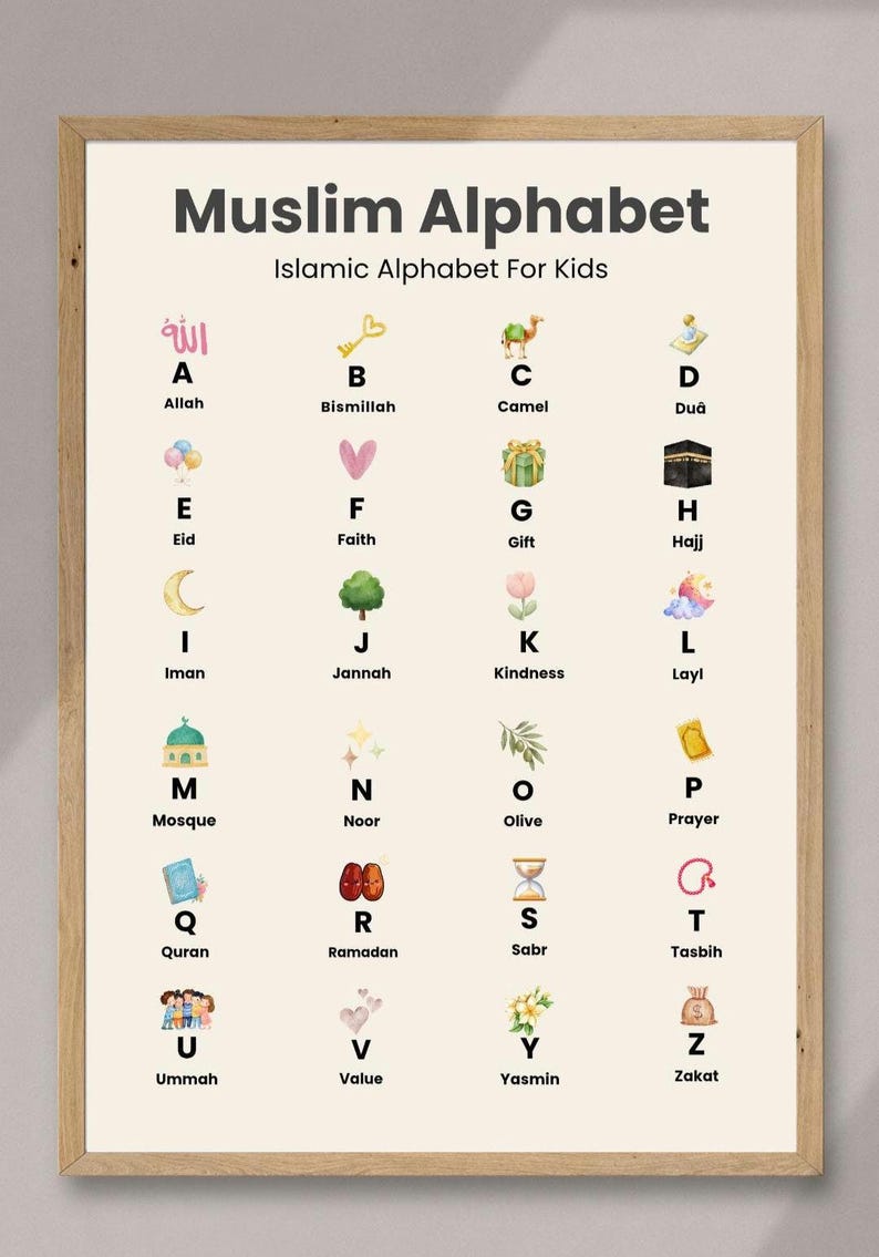 Islamic Alphabet Poster for Kids | Muslim ABC Wall Art | Quran Learning ...