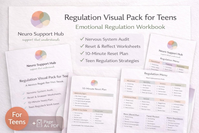 Teen Emotional Regulation Toolkit Bundle | Body Battery, Stress Bucket ...