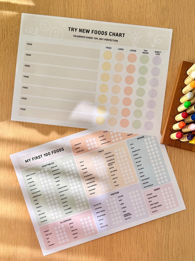 Baby Led Weaning Tracker, First 100 Foods Chart, Picky Eater Printable ...