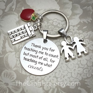 MAK, Math Teacher Keychain, Math Teacher Gift, Teacher Keychain ...