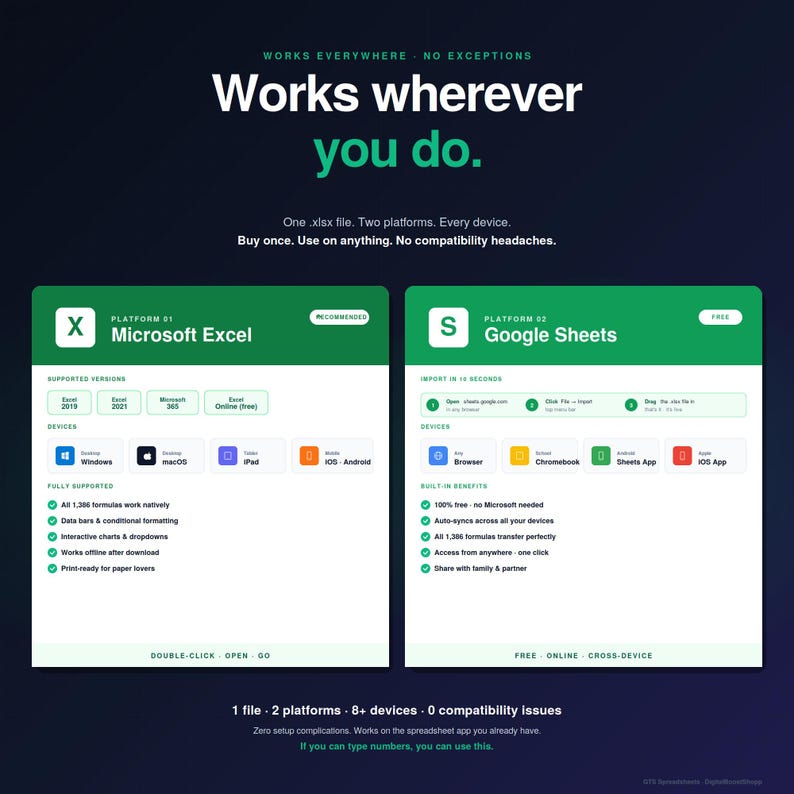 Savings Tracker Spreadsheet 2026 | Sinking Funds + 100 Envelope + 52 ...