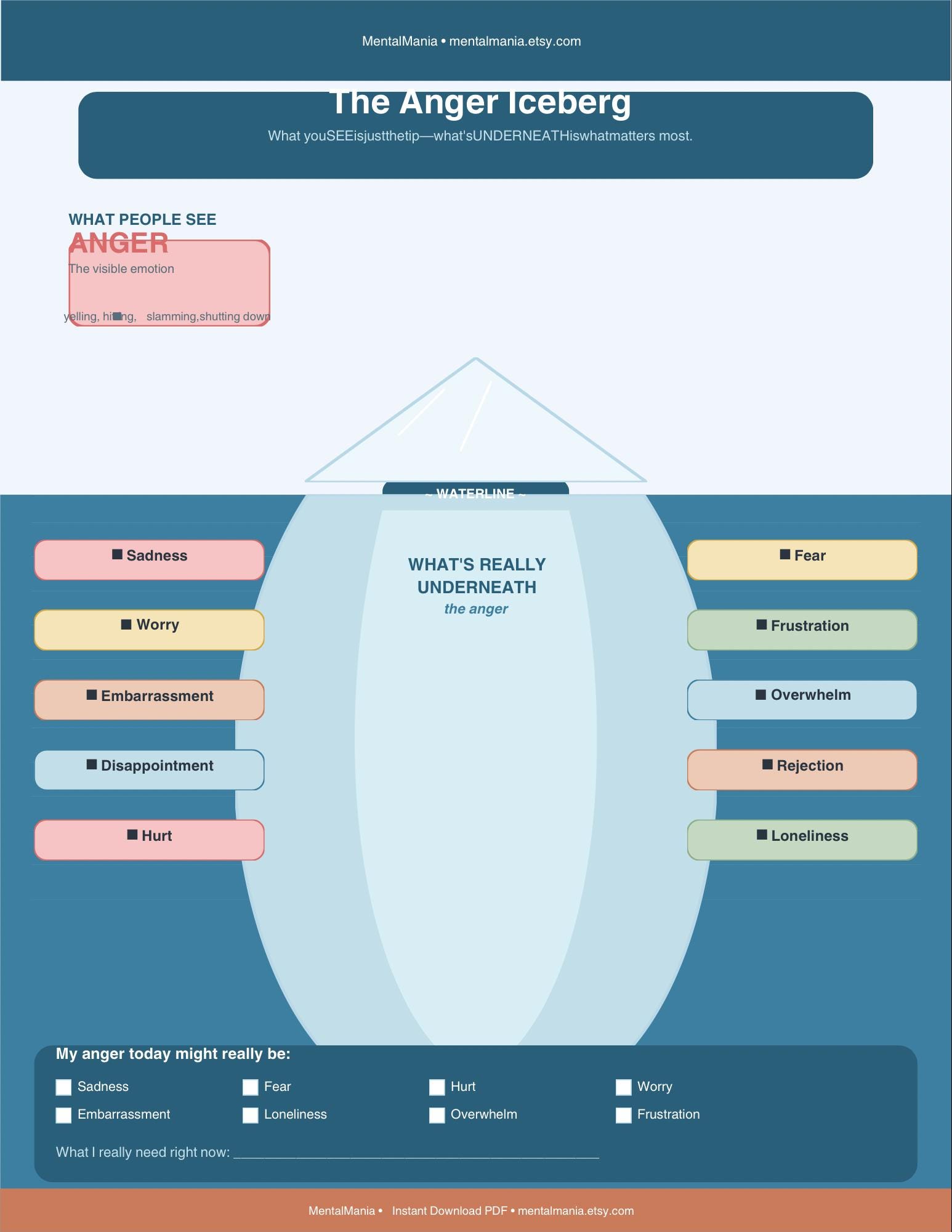 Anger Iceberg Worksheet for Kids CBT Therapy Tool (instant Download PDF ...