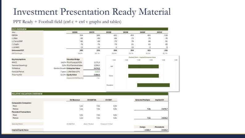 Standard DCF Valuation Model Excel | Three-statement Financial Model ...