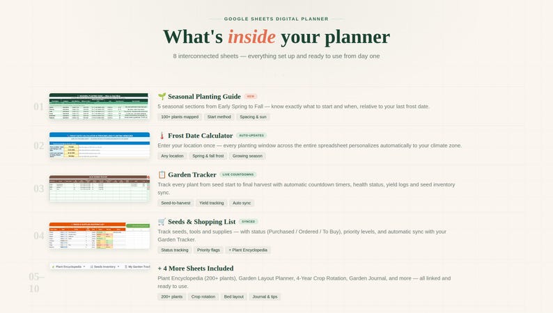 Garden Planner Google Sheets Template – Seed to Harvest Tracker ...