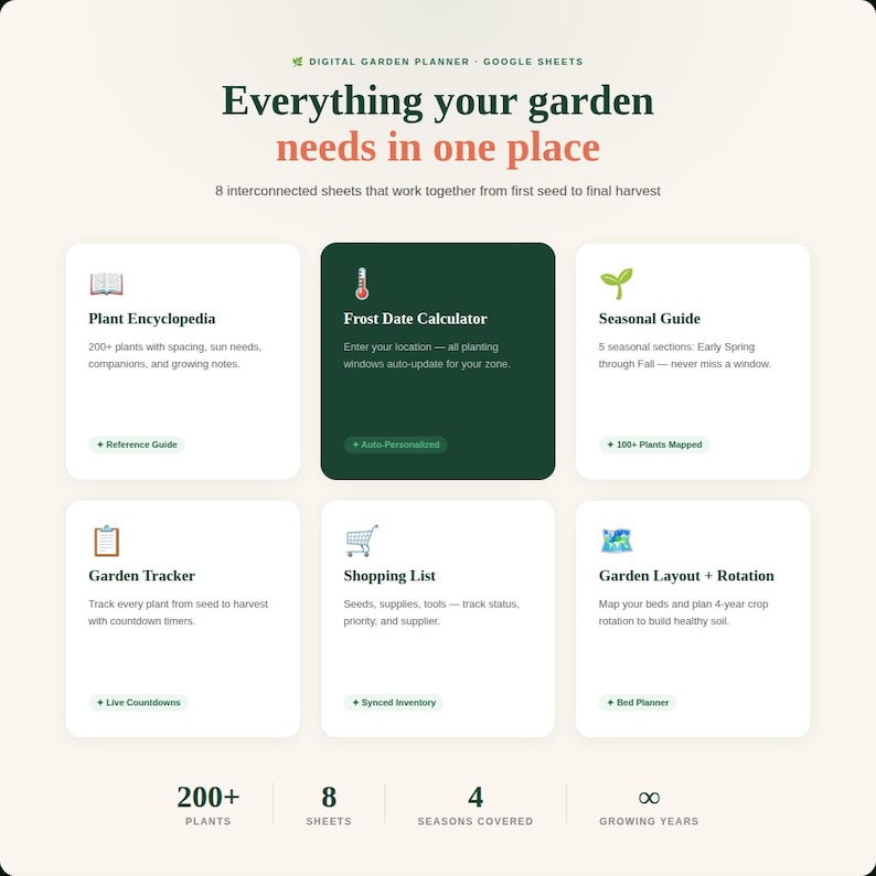 Garden Planner Google Sheets Template – Seed to Harvest Tracker ...