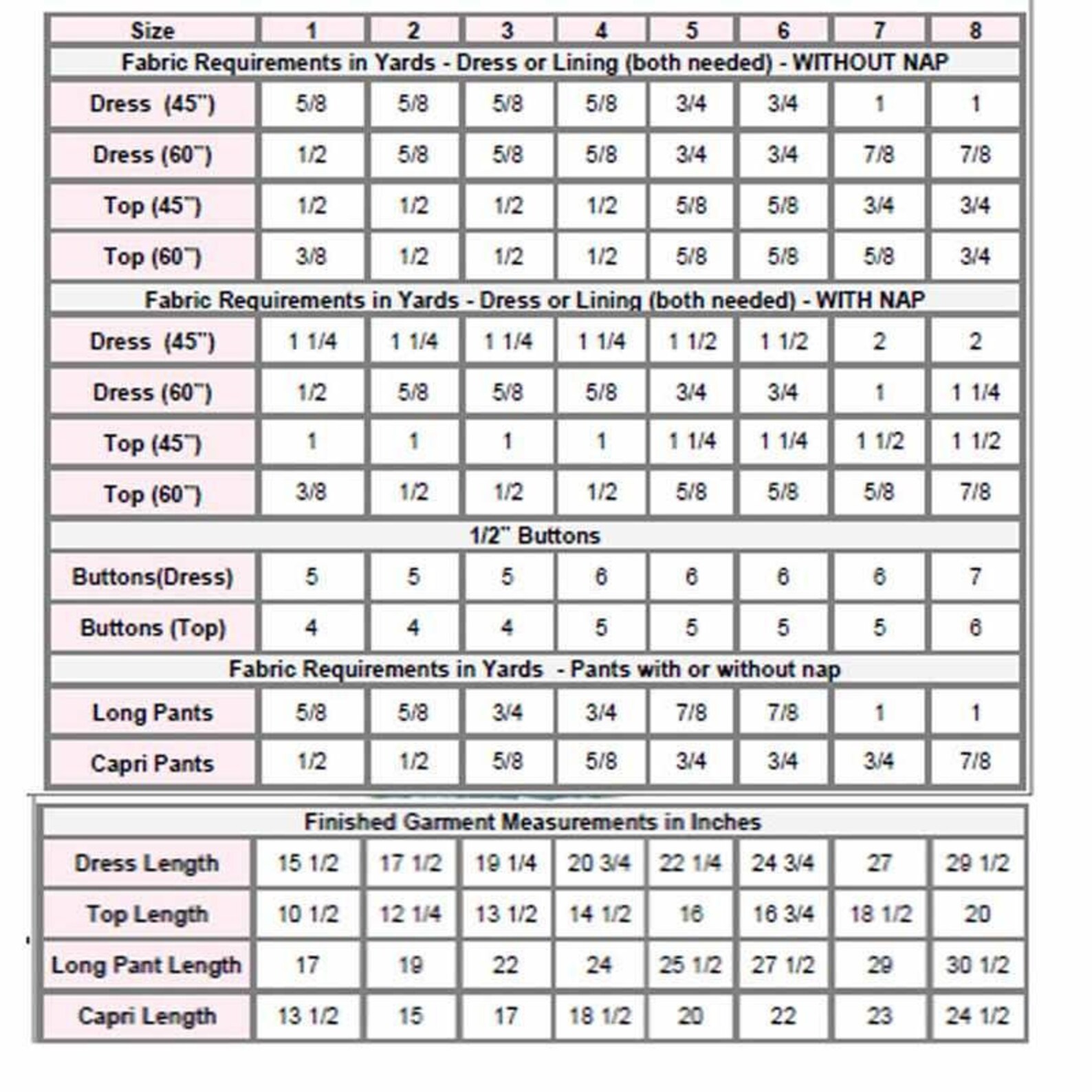 Childrens Corner Pattern / Charlotte / A-line Jumper / Top / - Etsy