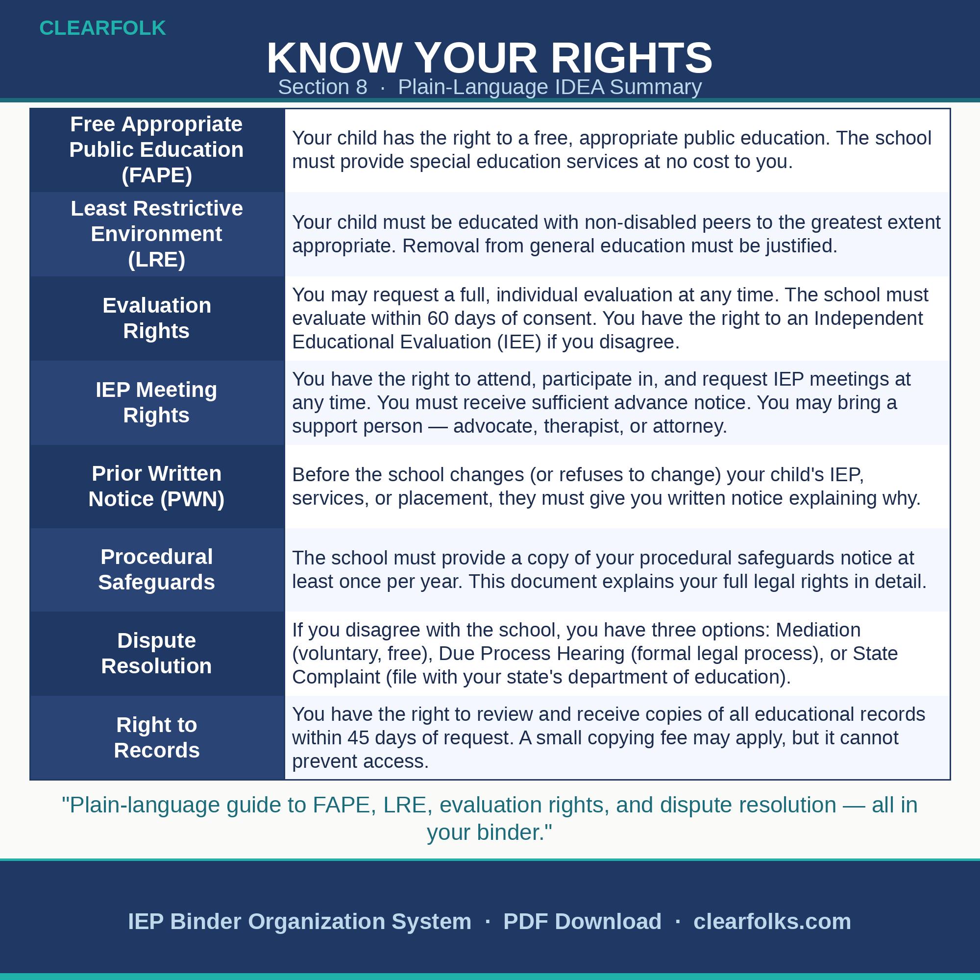 IEP Parent Binder | Special Education Organizer Printable | IEP Meeting ...