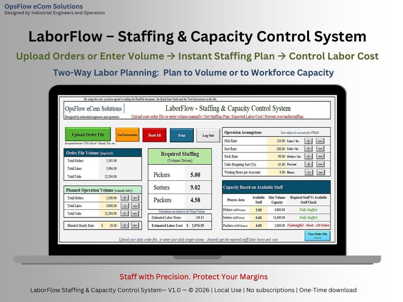 Ecommerce Staffing Calculator (excel Tool for Etsy & Shopify Sellers ...