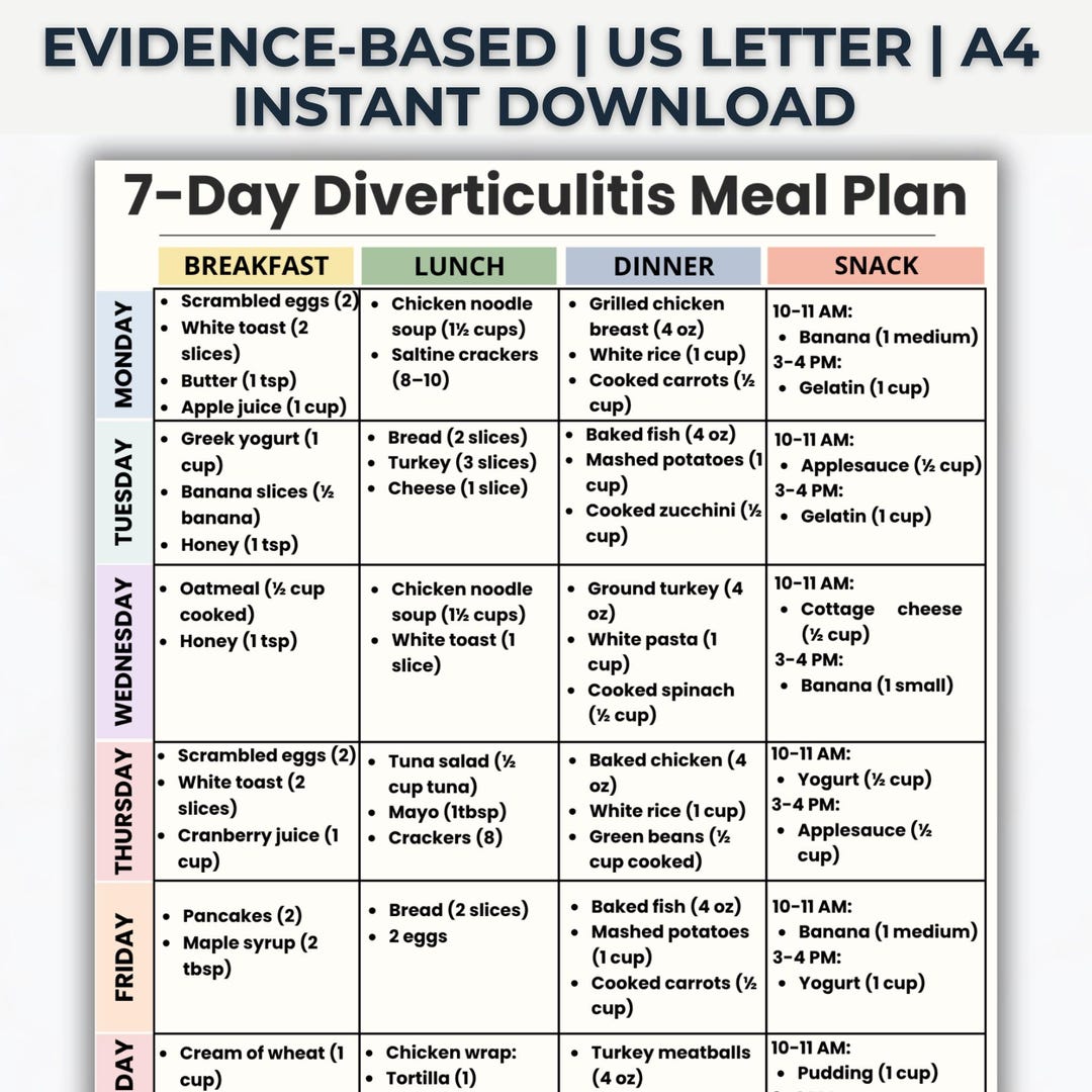 Diverticulitis Meal Plan 7 Day Printable PDF, Low Fiber Diet Plan, What ...