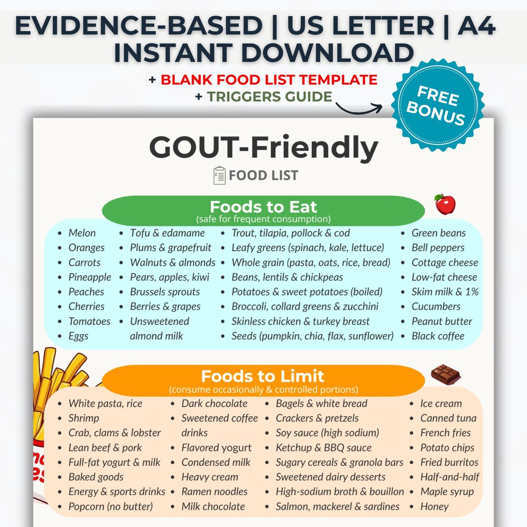 Gout Diet Food List Printable PDF, Low Purine Foods Chart, Uric Acid ...