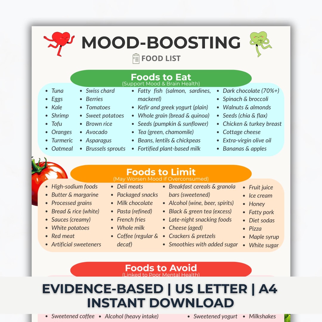 Mood Boosting Foods List Printable, Mental Health Diet Chart, Foods for ...