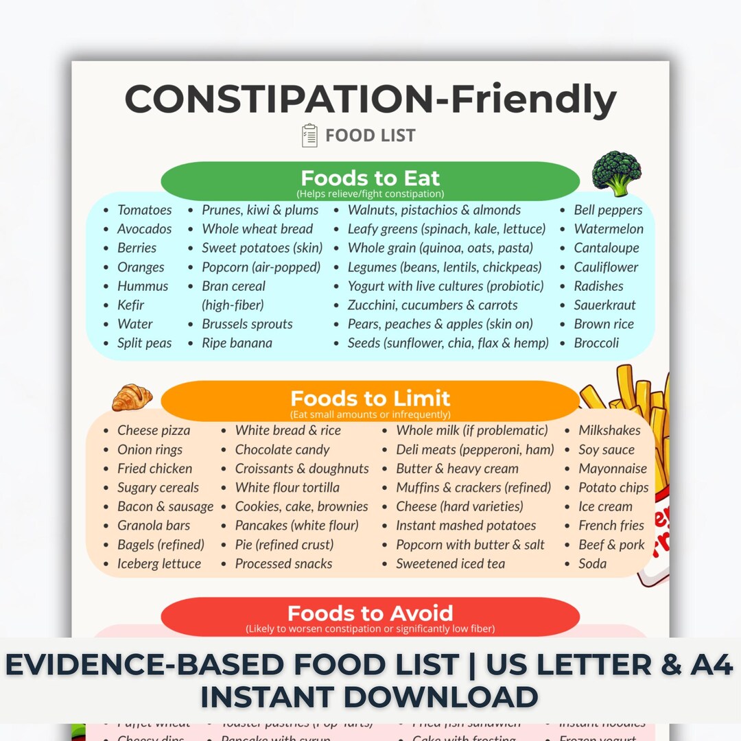 Constipation Relief Food List Printable, High Fiber Diet Chart, Gut ...