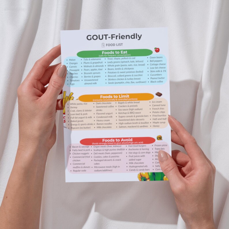 Gout Diet Food List Printable PDF, Low Purine Foods Chart, Uric Acid ...