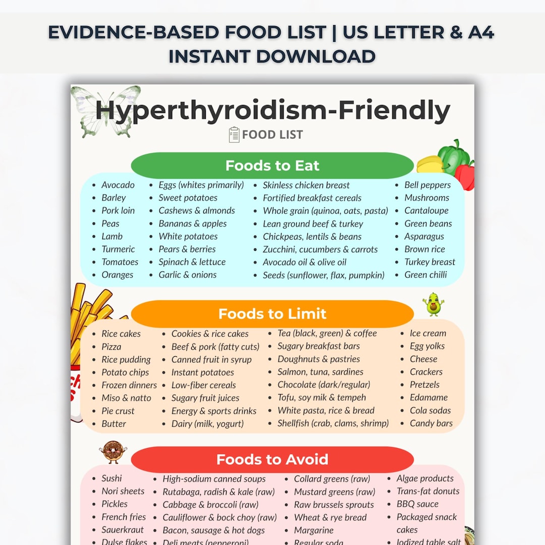 Hyperthyroidism Food List Printable, Thyroid Diet Guide PDF, Foods to ...