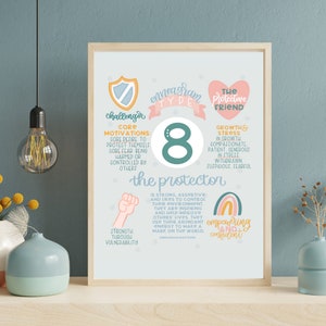 Enneagram Type 8 Art Print, Digital Download Poster, Enneagram Type 8 ...