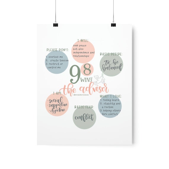 Enneagram Wing 9w8 Art Print | Enneagram Prints | Type 9 | Premium ...