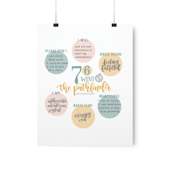 Enneagram Wing 7w6 Art Print | Enneagram Prints | Type 7 | Premium ...