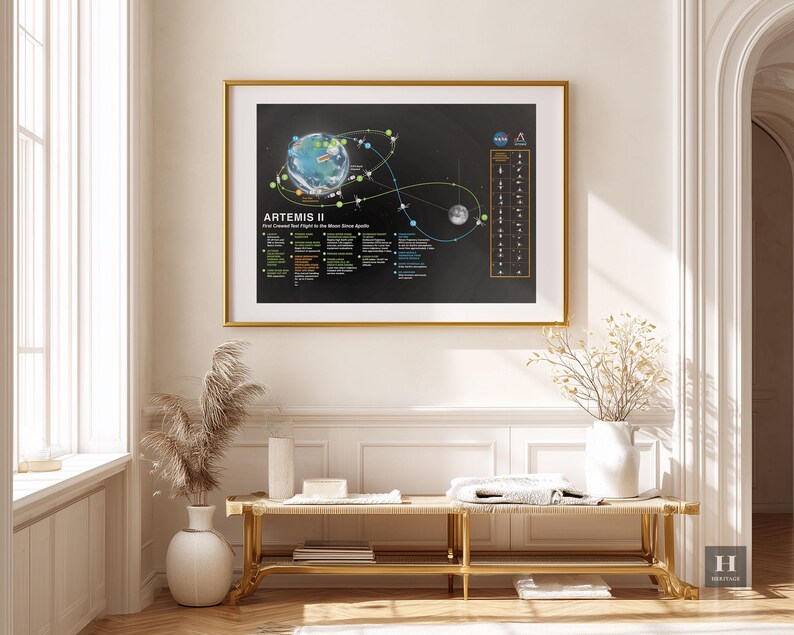 Artemis II Mission Print | NASA Space Exploration Flight Path (digital ...