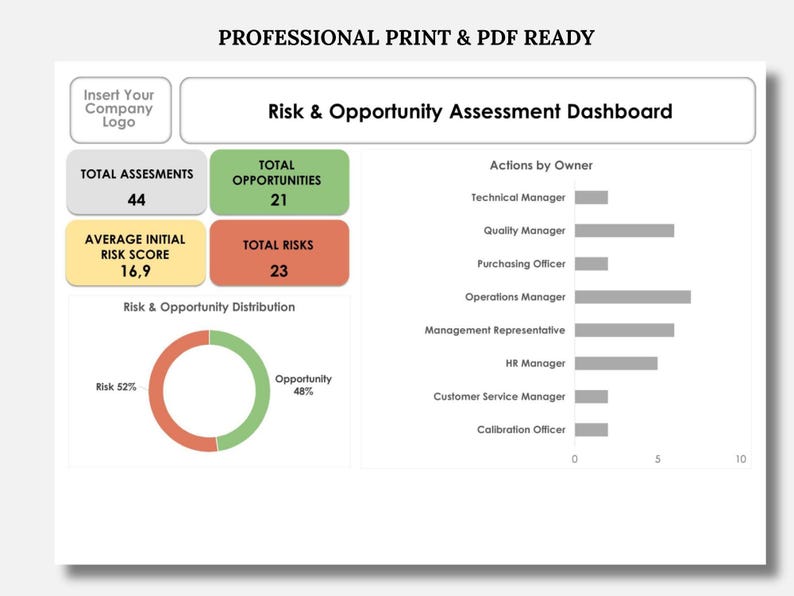 ISO 9001 Risk & Opportunity Dashboard | Editable Excel Risk Assessment ...