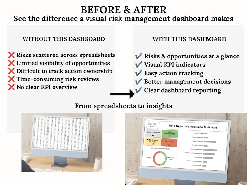 ISO 9001 Risk & Opportunity Dashboard | Editable Excel Risk Assessment ...