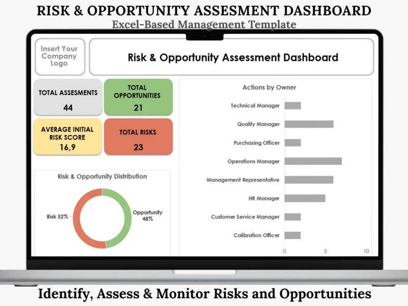 ISO 9001 Risk & Opportunity Dashboard | Editable Excel Risk Assessment ...