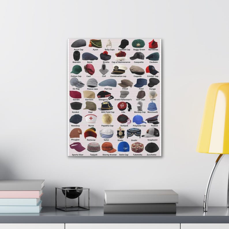 Types of Hats Poster, Hat Styles and Headwear Guide Chart Educational ...
