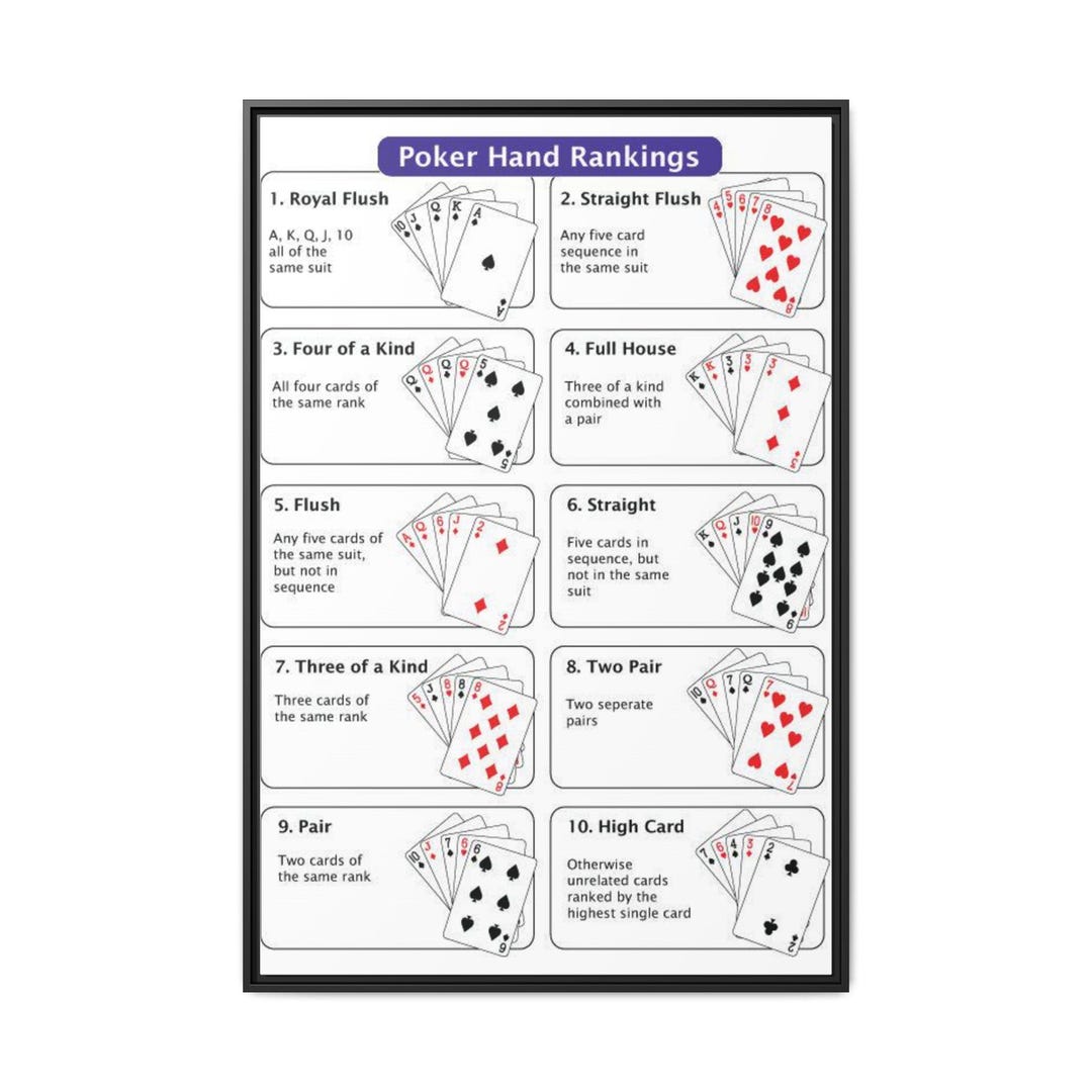 Poker Hand Rankings Poster, Poker Guide Chart Educational Wall Art for ...