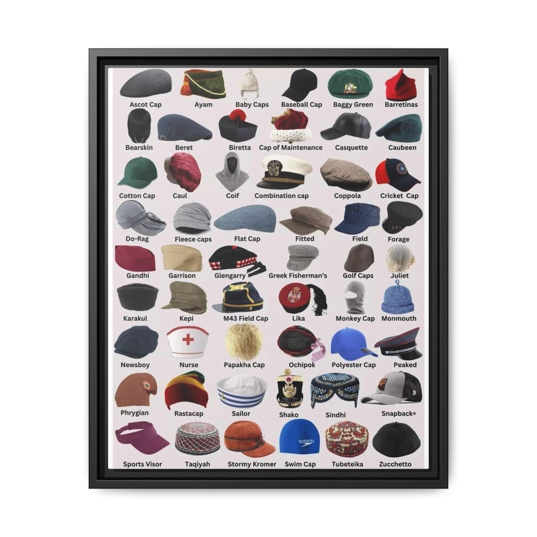 Types of Hats Poster, Hat Styles and Headwear Guide Chart Educational ...