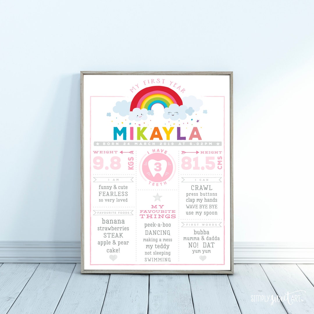 DIGITAL MEMORY BOARD Celebrate Their First Year | Milestone Record ...