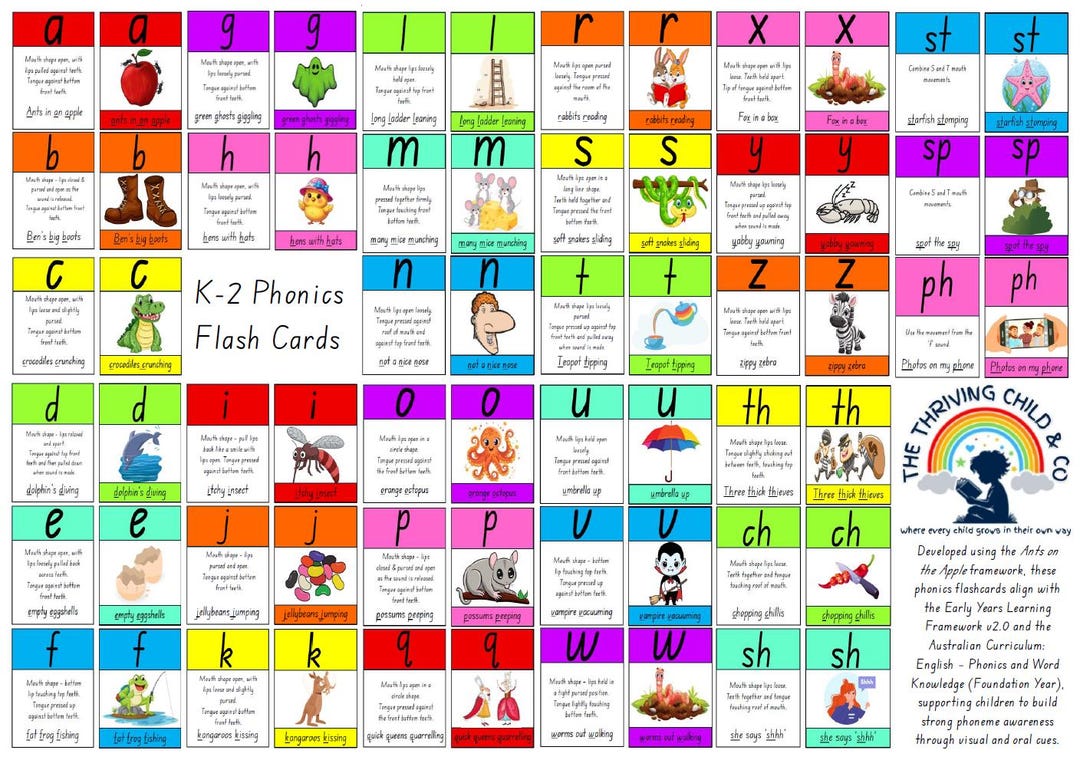 Phonics Flashcards for Kids | Beginning Sounds & Phoneme Cards ...