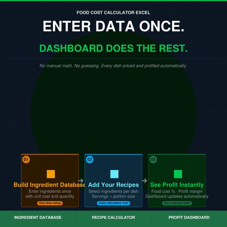 Food Cost Calculator Excel & Google Sheets | Restaurant Menu Pricing ...