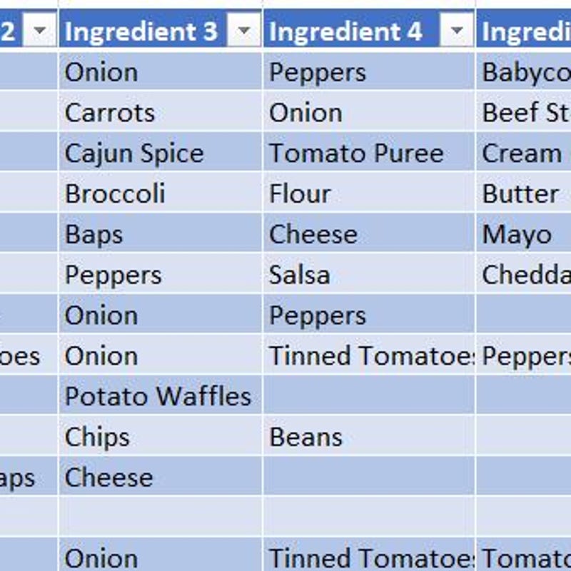 Data Excel Sheet - Etsy UK