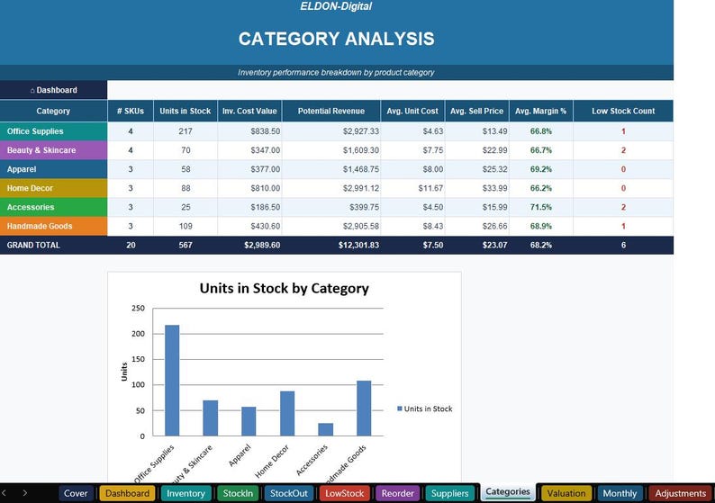 Small Business Inventory Management Template | Inventory System Tracker ...