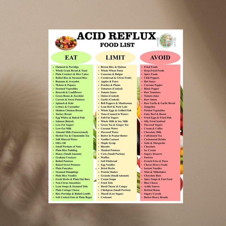 Acid Reflux Food List, GERD Diet Grocery Chart (printable PDF) - Etsy